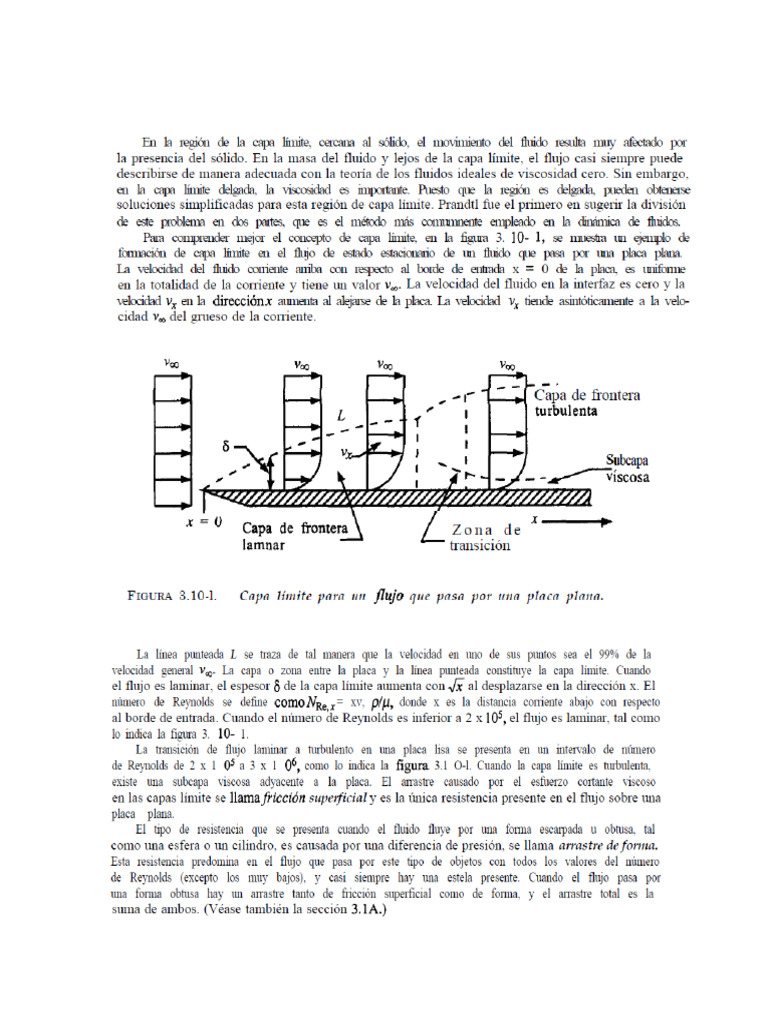 Capa Límite 21 | PDF