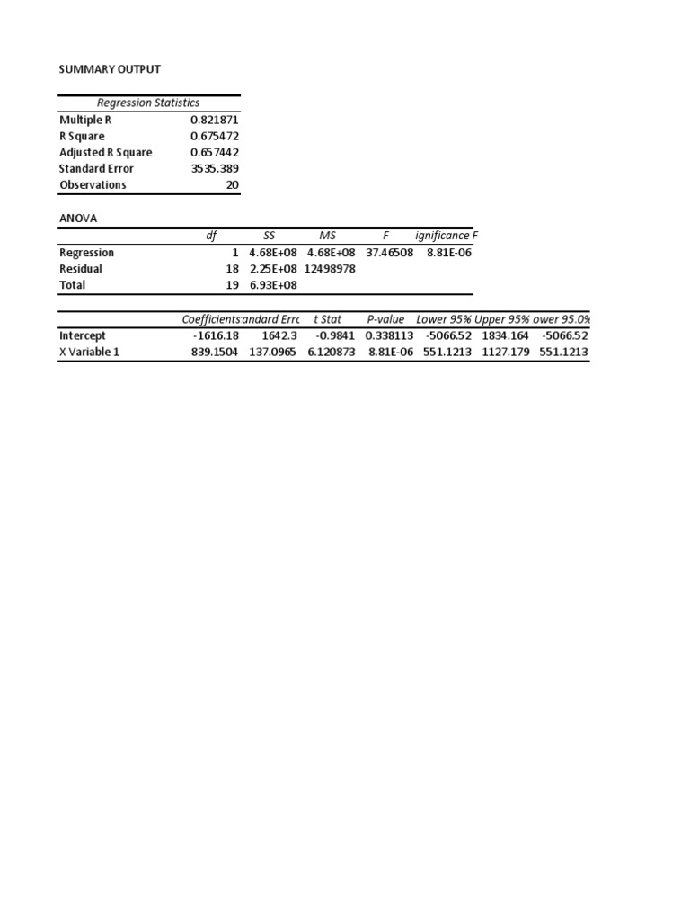 BSE Sensex Regression Analysis Summary | PDF