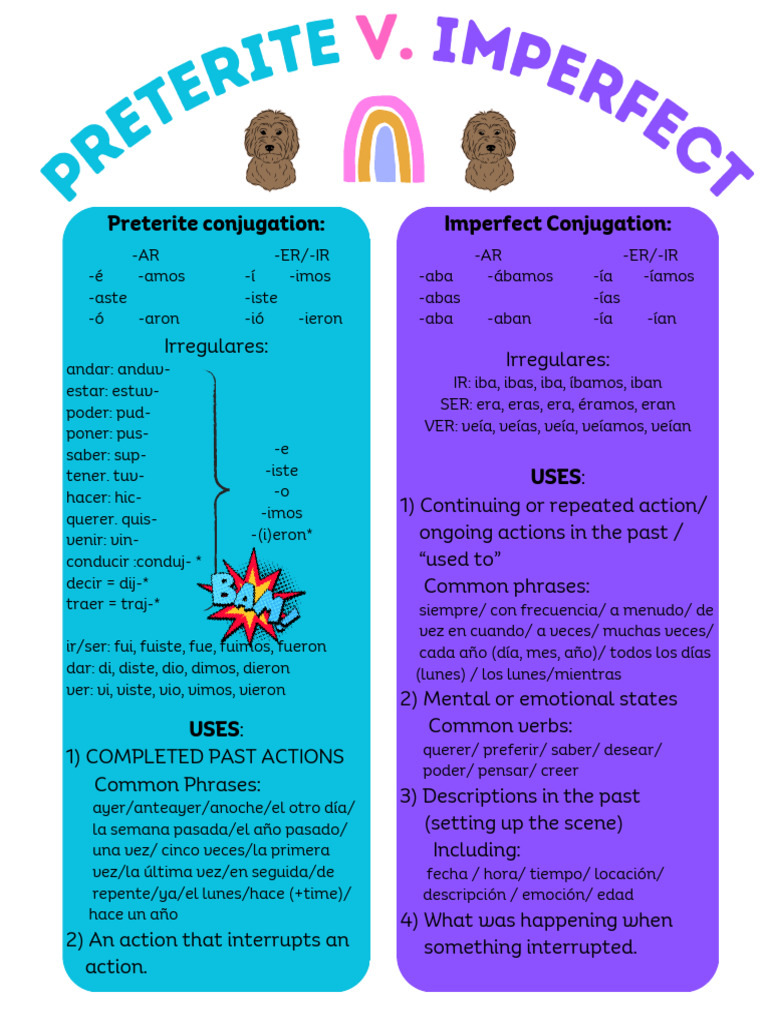 3H Preterite vs Imperfect Notes (1) | PDF