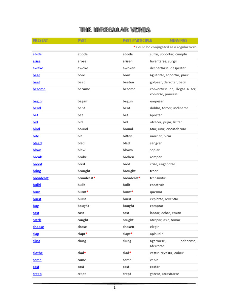 Irregular Verbs With Spanish Translation | PDF | Grammar | Linguistic ...