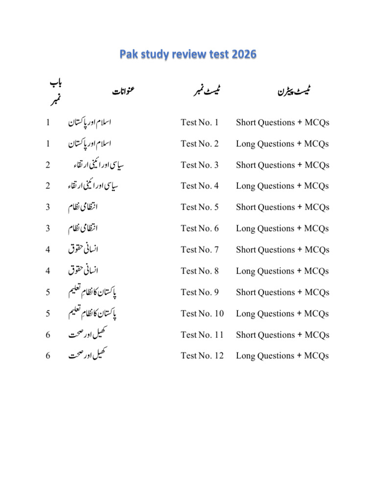 Pak Study Review Test 2026 | PDF