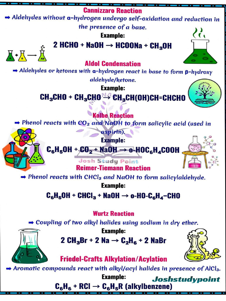 Naming Reactions | PDF