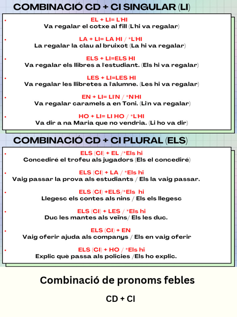 Teoria - Combinació CD I CI | PDF