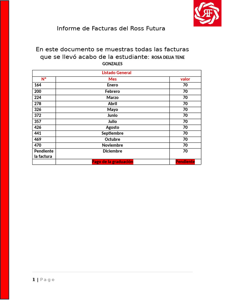Infome de Rosa Tene | PDF