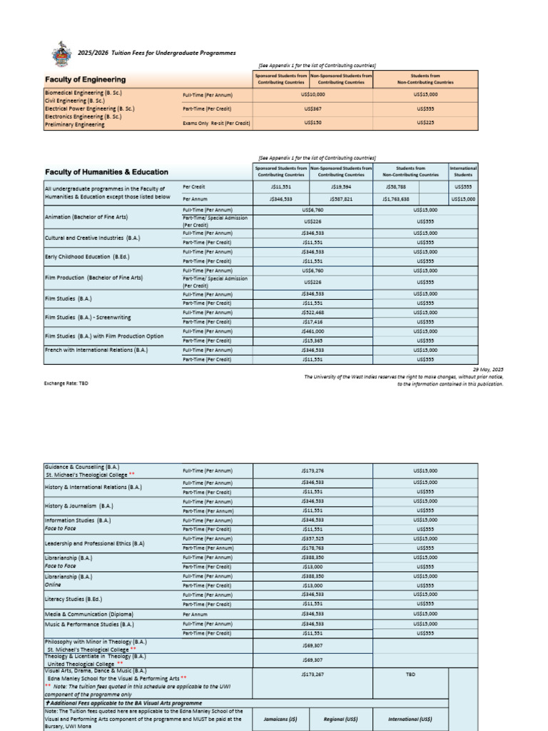 Uwi-Mona 2025-2026 Undergraduate Fee Schedule May 2025 | PDF ...