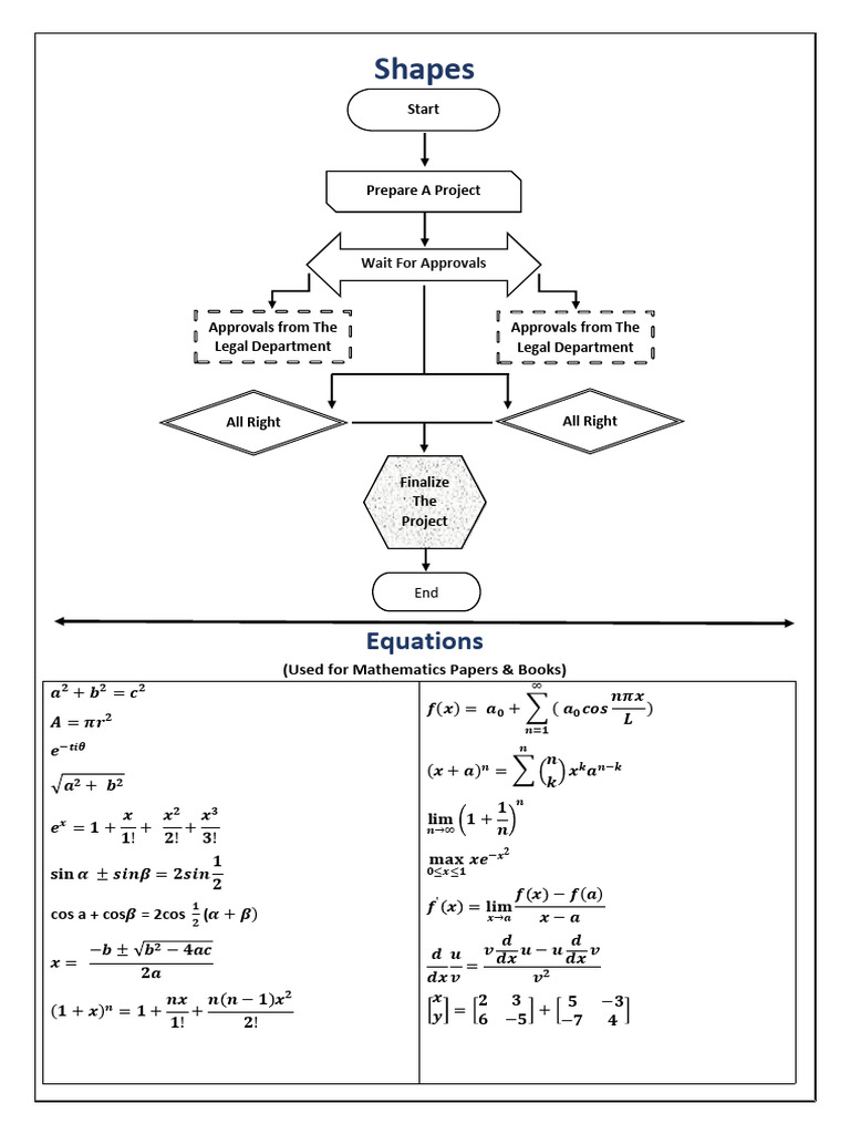 Shapes & Equation | PDF | Mathematics