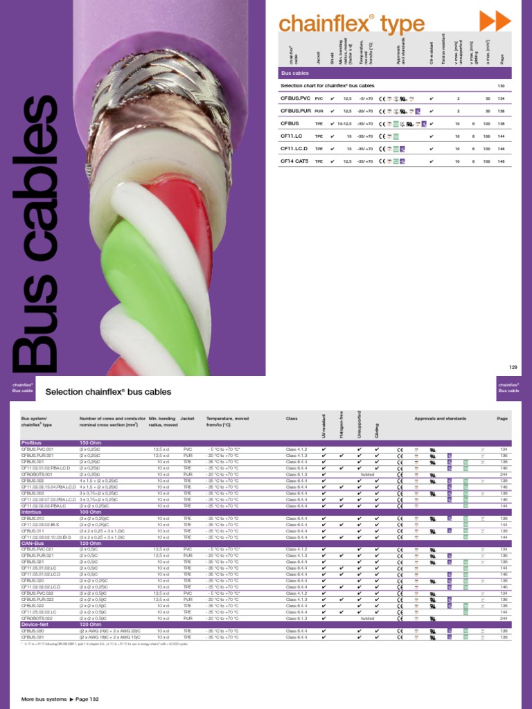 Igus Bus Cable | PDF | Cable | Wire