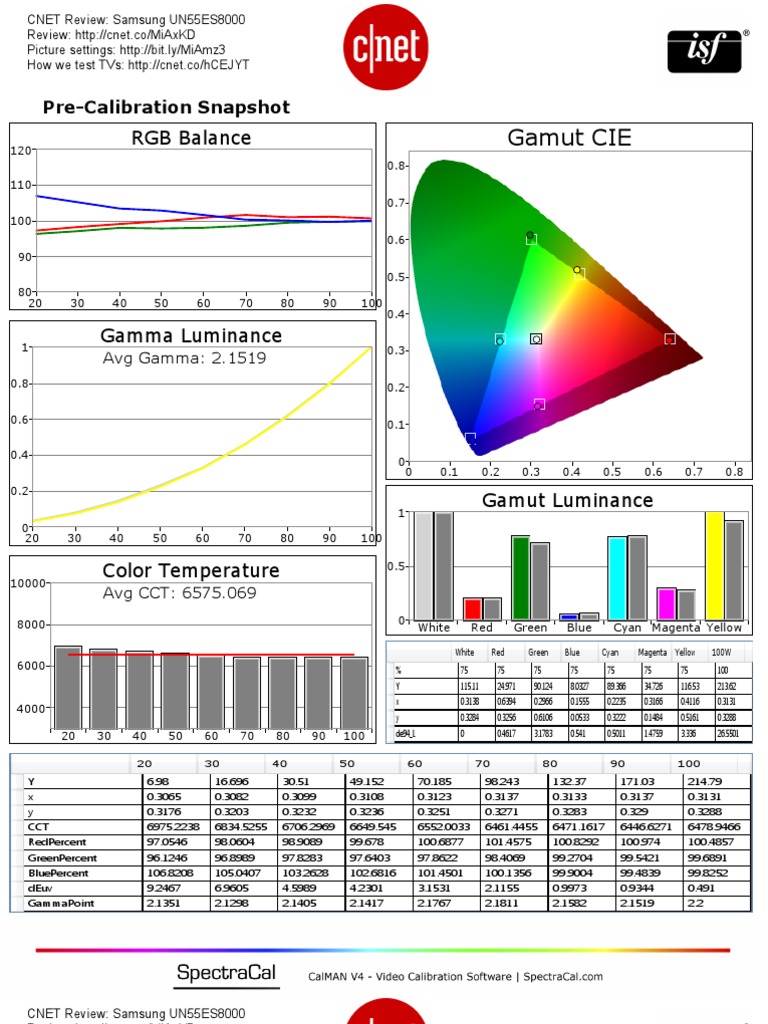 Samsung UN55ES8000 Calibration Review | PDF | Cyan | Magenta