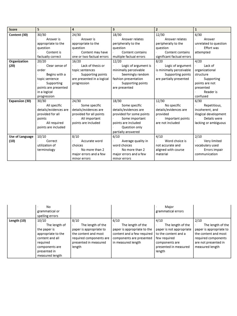 Essay Rubric | PDF | Evaluation | Argument