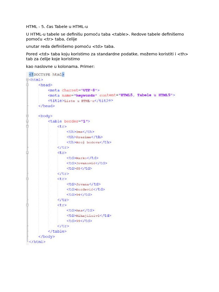 HTML Tabele | PDF