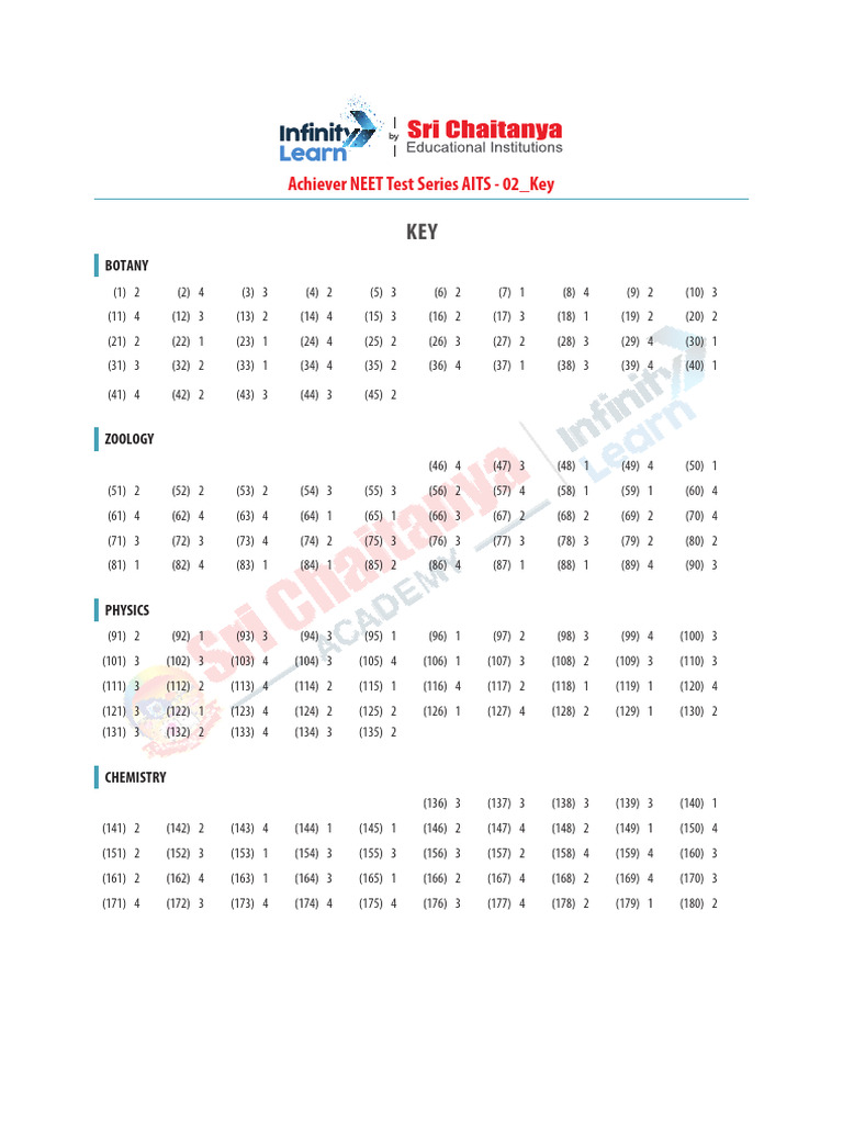 Achiever NEET Test Series - AITS - 02 - Key | PDF