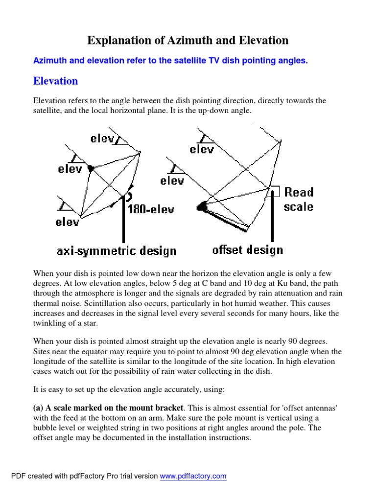Azimuth and Elevation | Azimuth | Compass