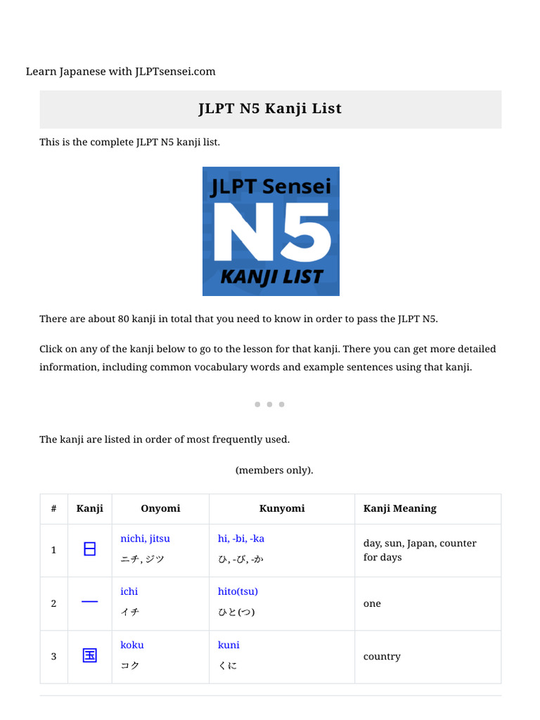 JLPT N5 Kanji List | PDF