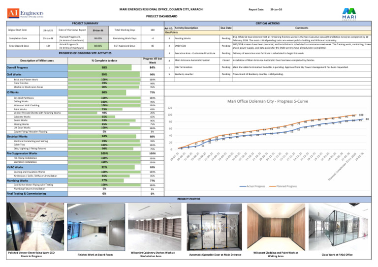 MARI Regional Office_Kri - DashBoard_29 Jan 26 | PDF | Wall ...