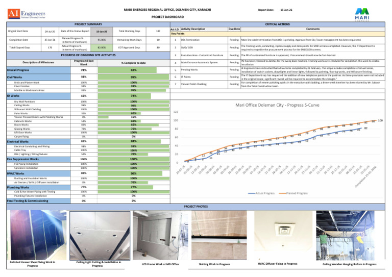 MARI Regional Office - Kri - DashBoard - 15 Jan 26 | PDF | Wall ...