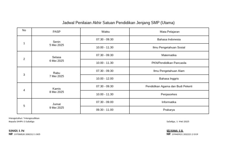 Jadwal Penilaian Akhir Satuan Pendidikan Jenjang SMP 2025 | PDF