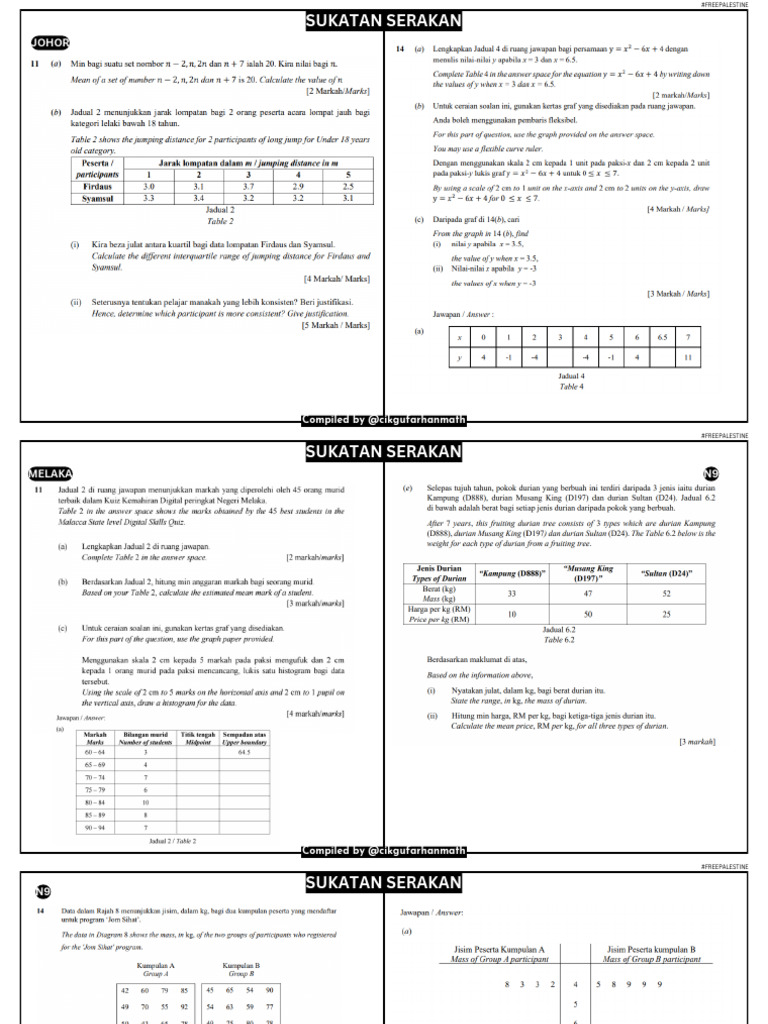 Modul SPM 2 | PDF