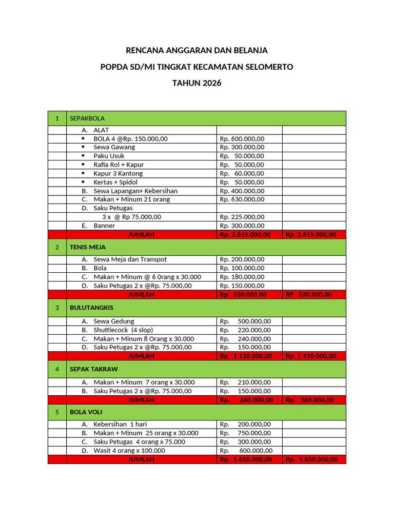Rencana Anggaran Dan Belanja Popda 2026 | PDF