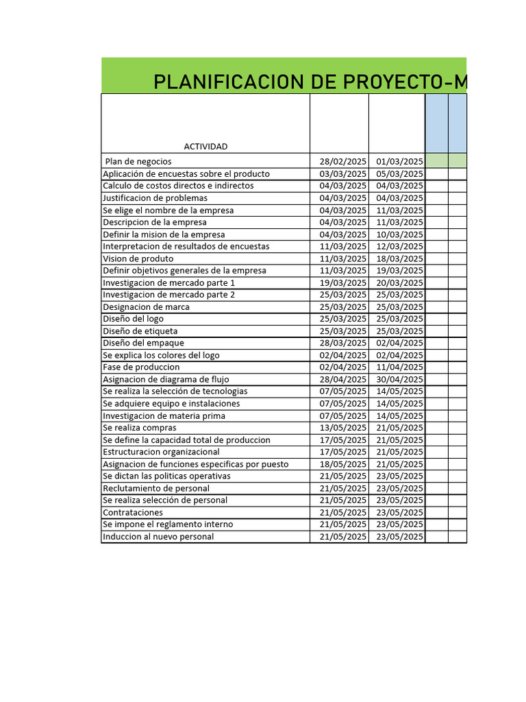 Diagrama de grantt mochi solar | PDF | Business | Economias