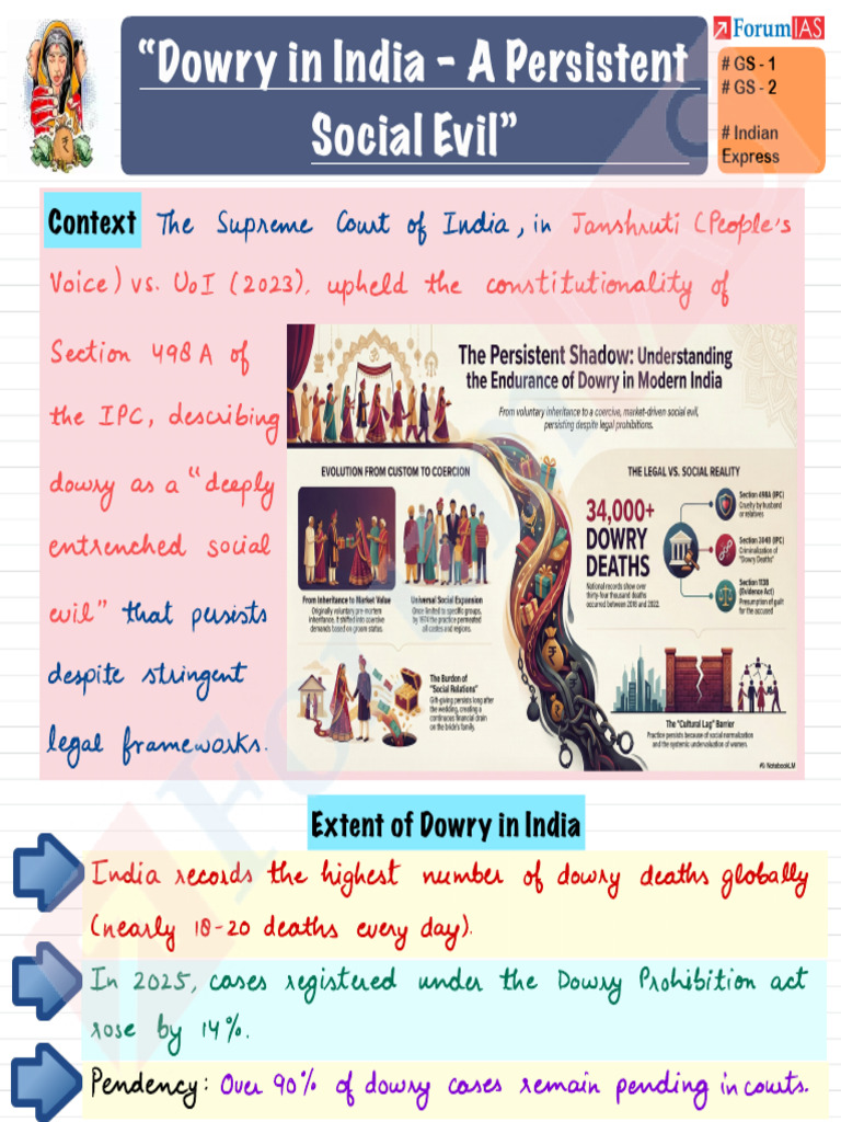 Dowry in India a Persistent Social Evil | PDF