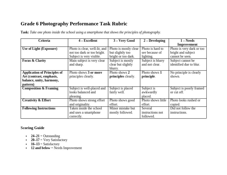 Grade 6 Photography Performance Task Rubric | PDF | Imaging