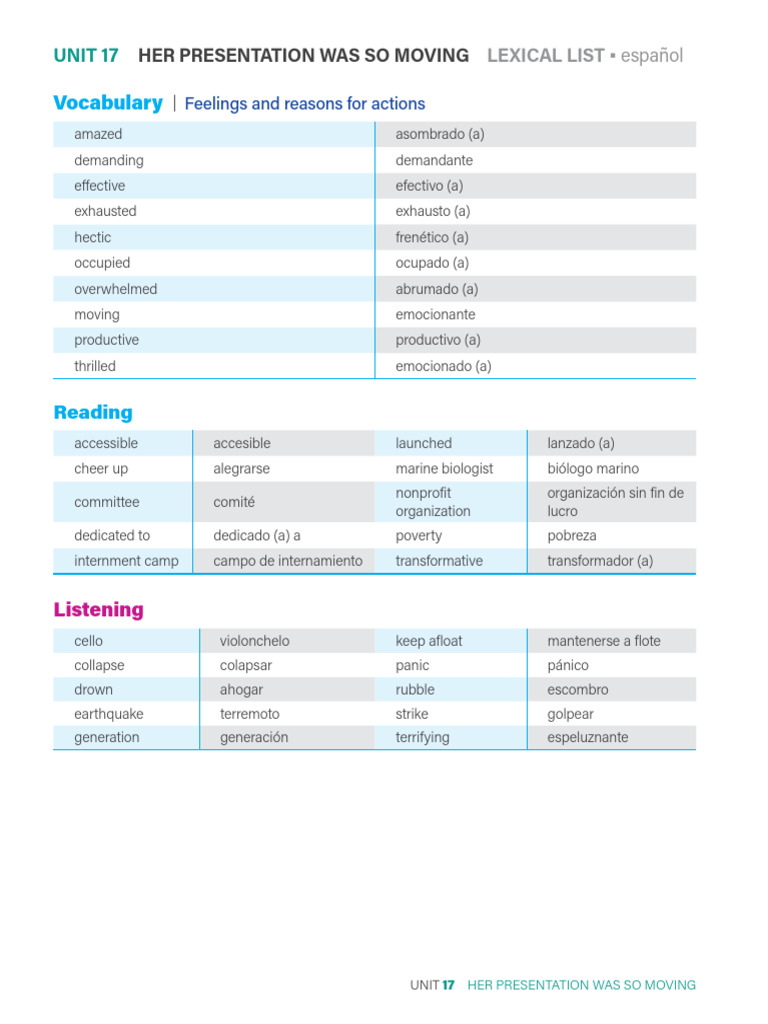 Level 6 Unit 17 | PDF