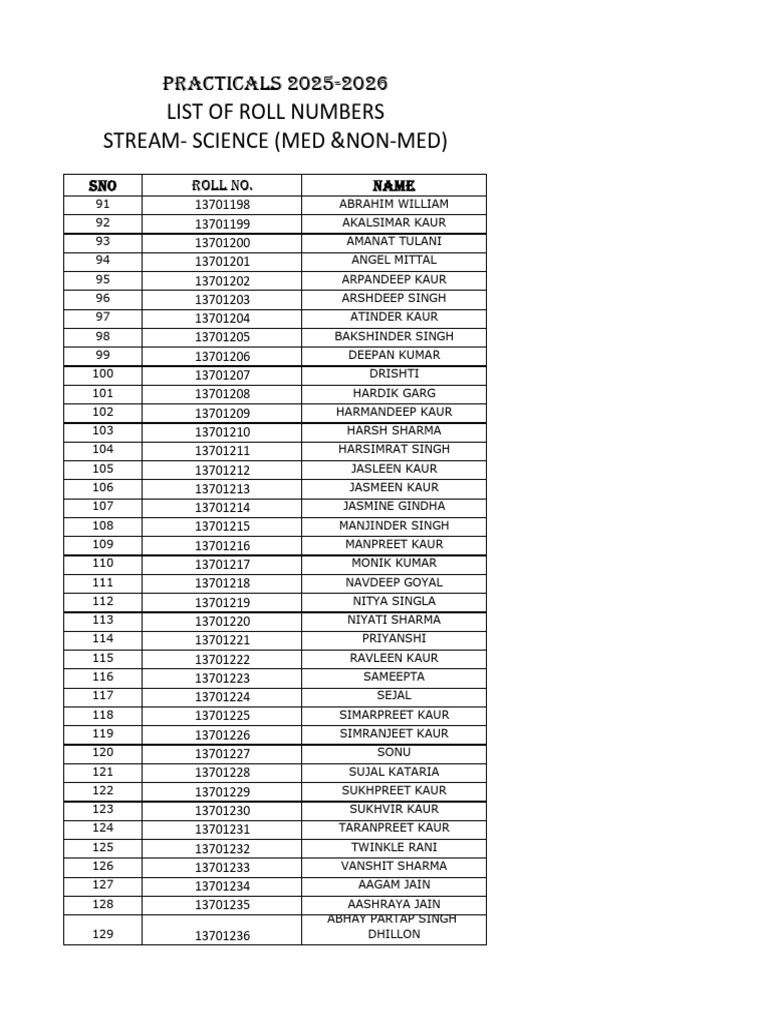 Science Roll Numbers | PDF