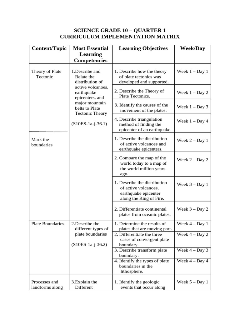 Curriculum Implementation Matrix Grade 10 1st Quarter | PDF | Plate ...