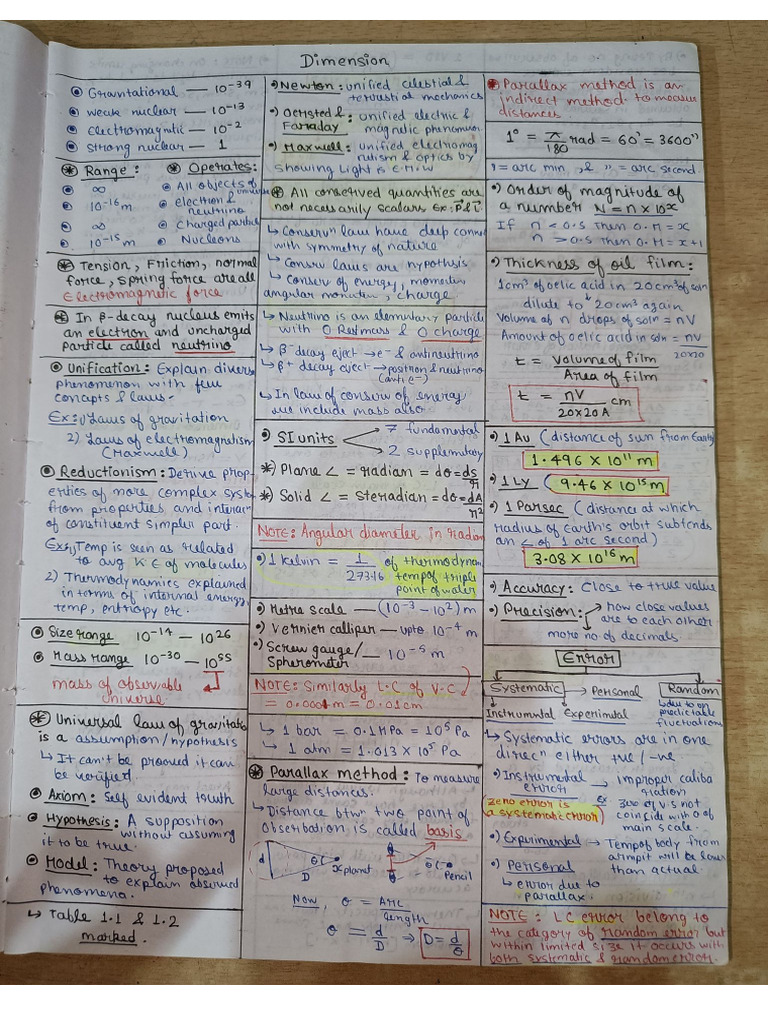 Physics One Page Short Notes Neet | PDF