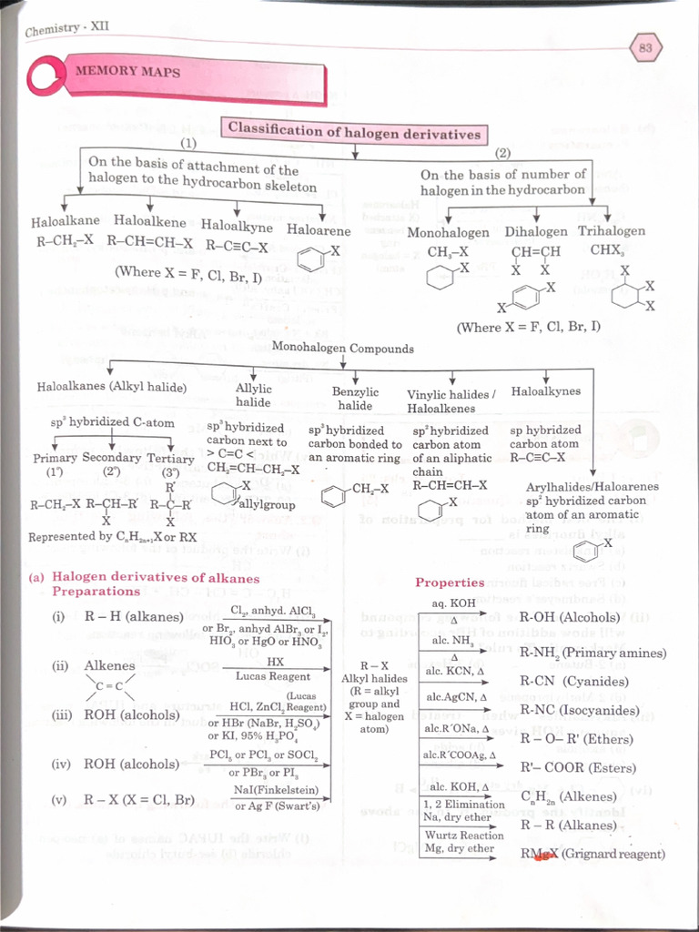 Chemistry Charts | PDF
