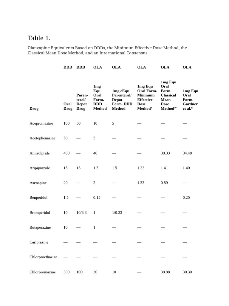 Antipsychotic Conversion Table | PDF | Drugs Acting On The Nervous ...