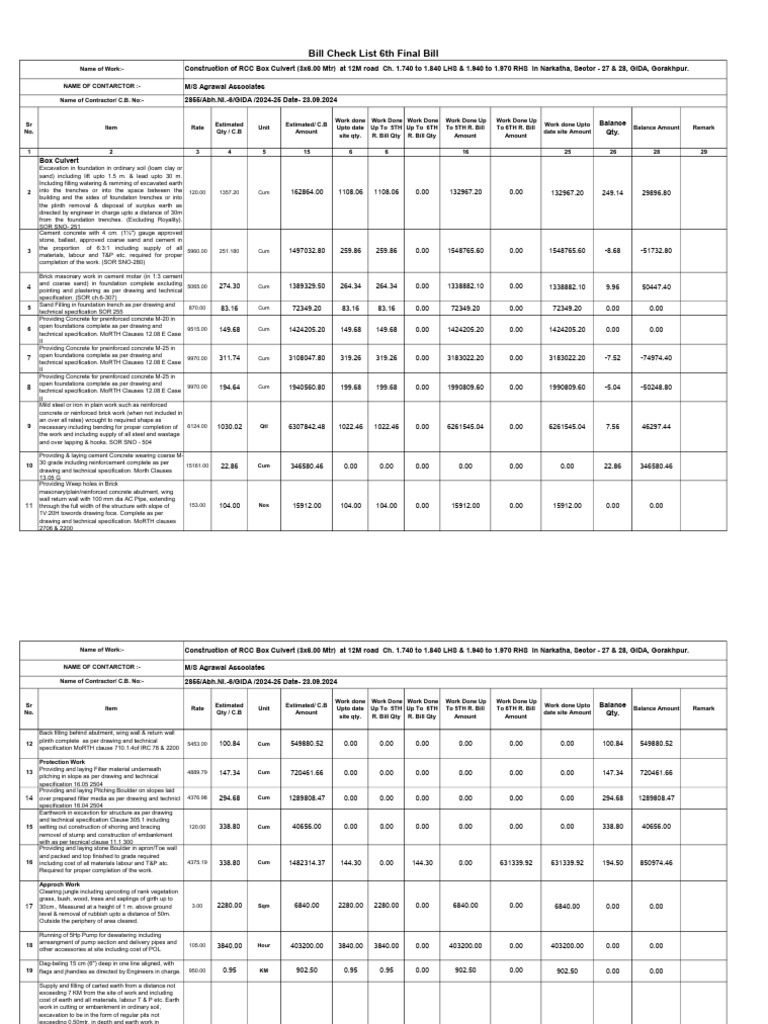 Bill Check List Final Box Culvert | PDF | Concrete | Road Surface
