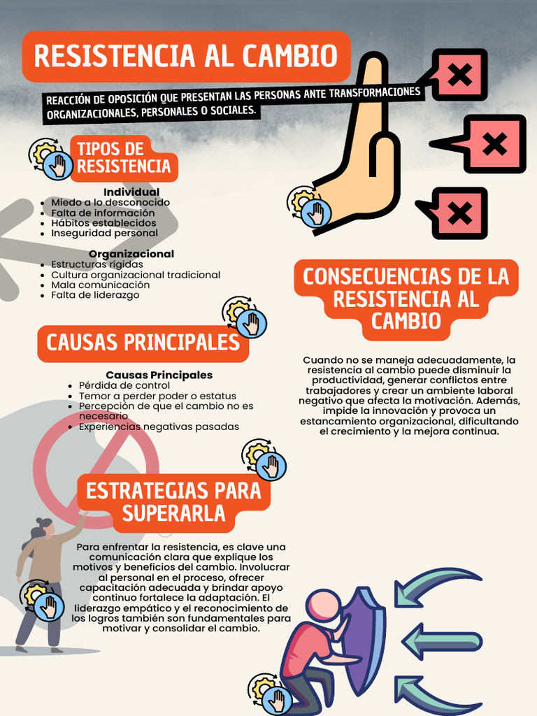 ? Resistencia Al Cambio | PDF
