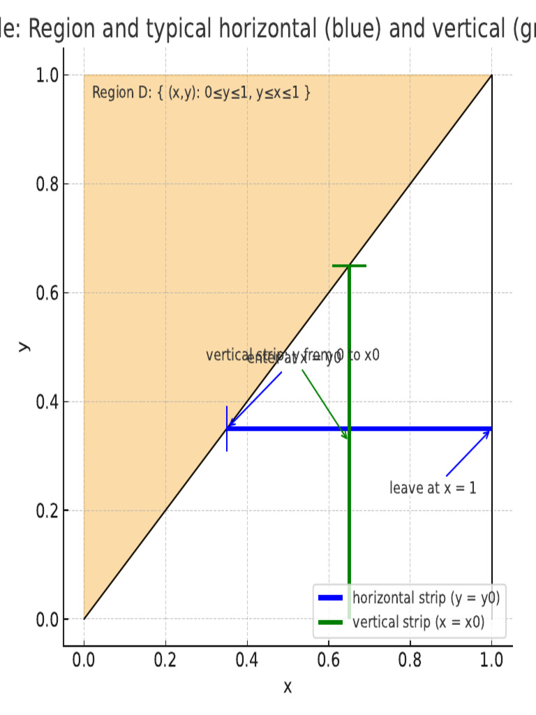 Strip Diagram Example1 | PDF