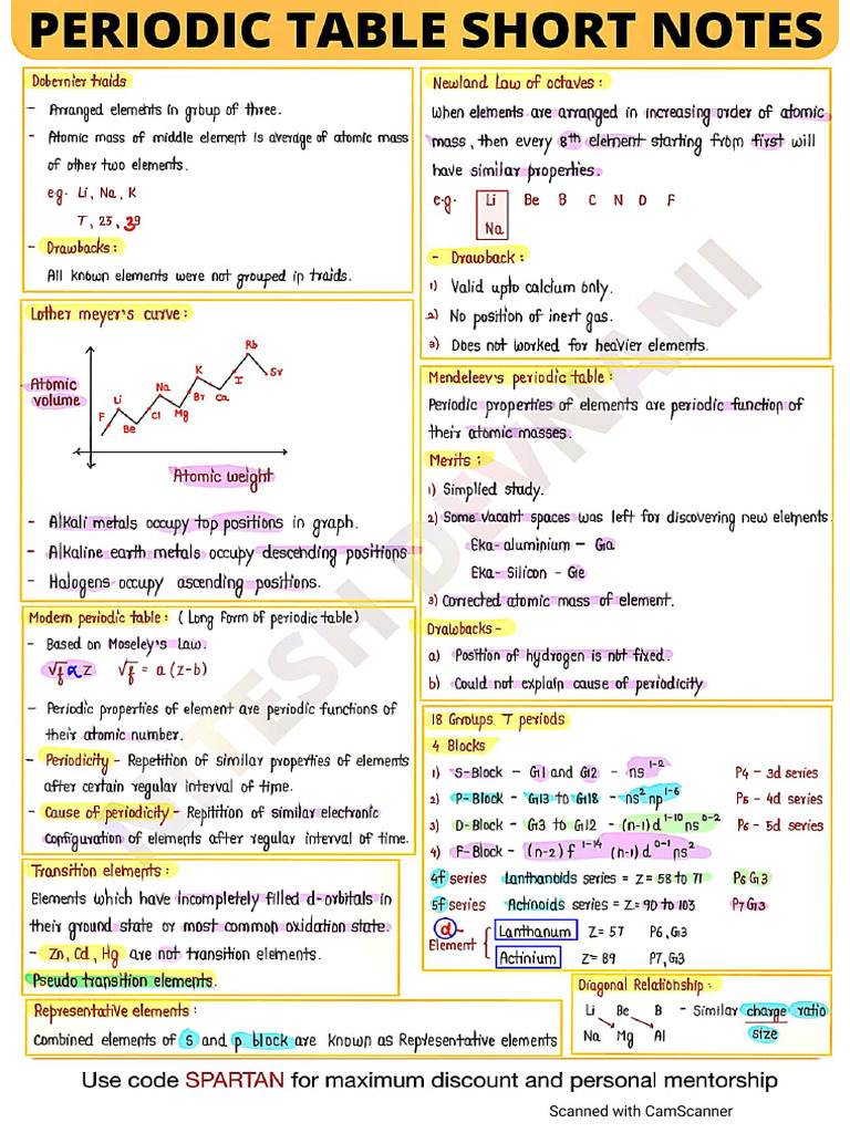 Periodic Table Short Notes - Learning Tales 9 | PDF