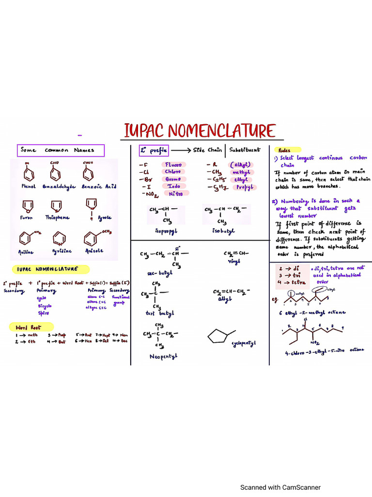 IUPAC Short Notes 5 | PDF