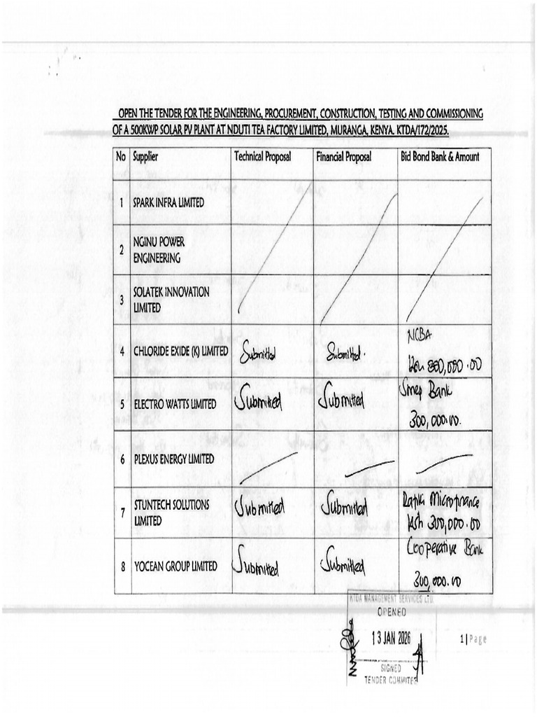KTDA Tender Opening Results | PDF