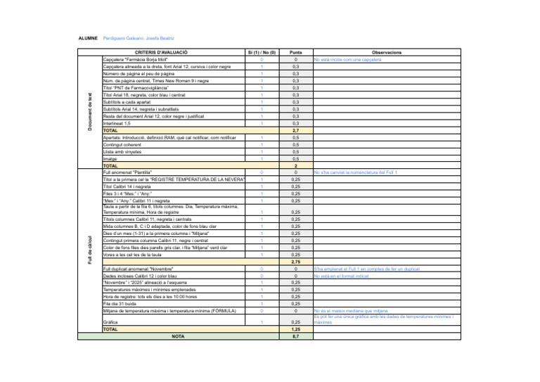 Check List Tasca OF03 | PDF