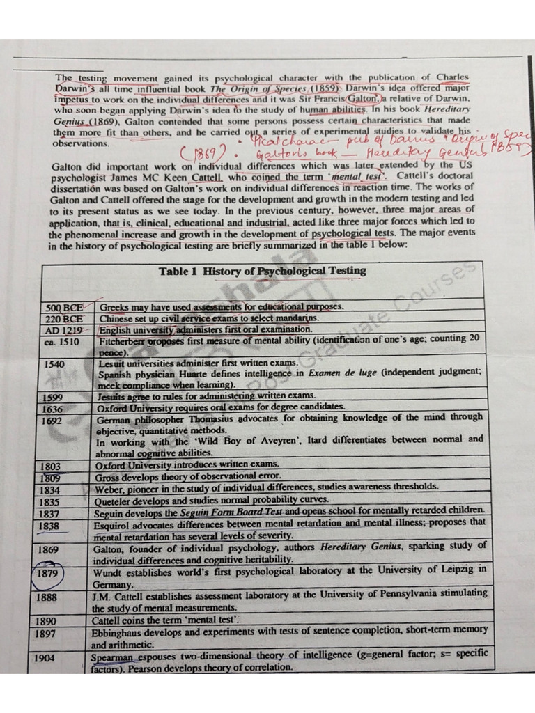 Psych Testing - History | PDF