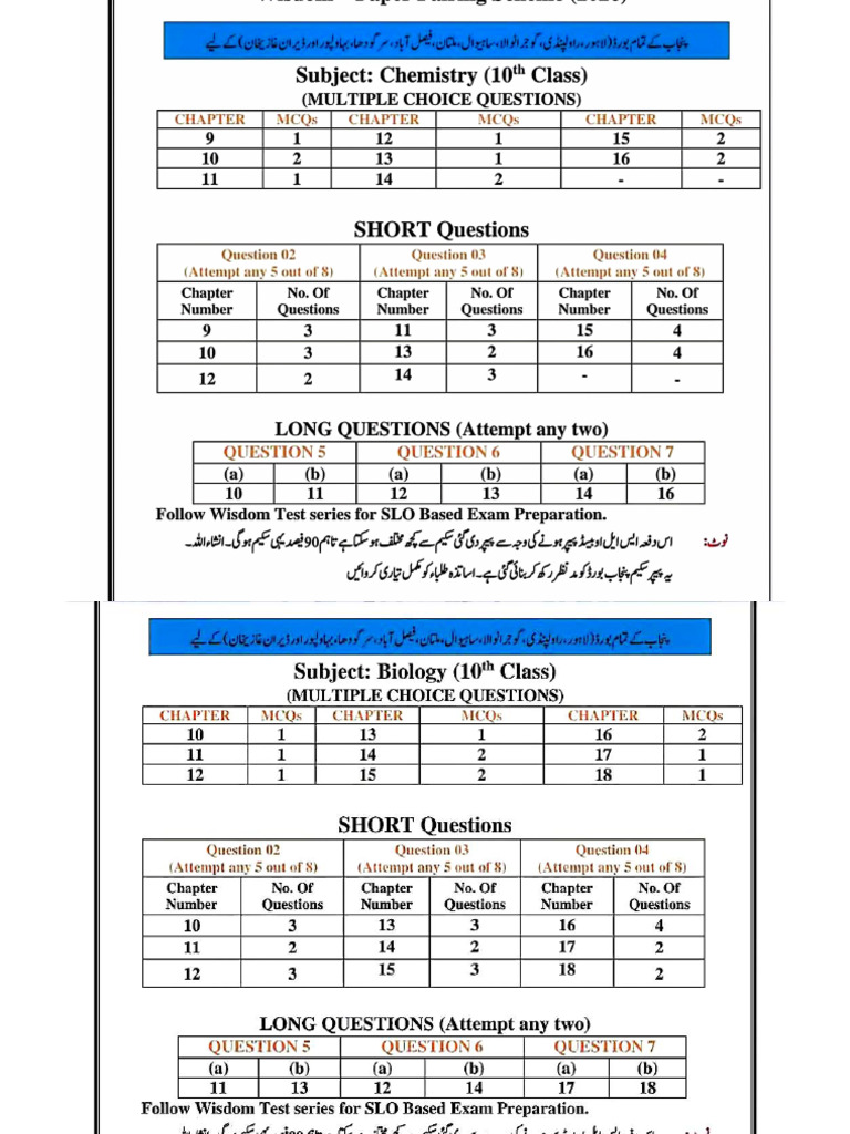 10th Class Pairing Scheme 2025-26 | PDF