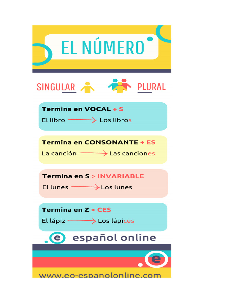Singular y Plural en Español. | PDF
