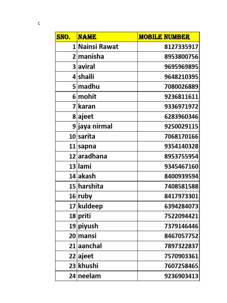 Sps College List | PDF