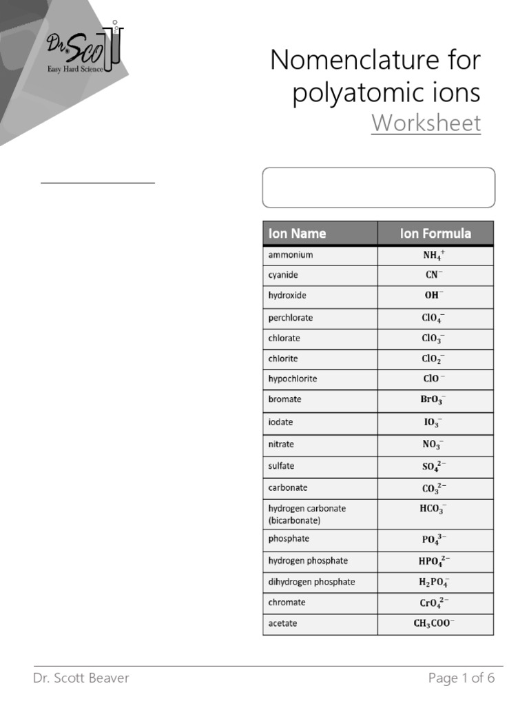 Polyatomic Ions List and Worksheet | PDF | Ammonium | Ion