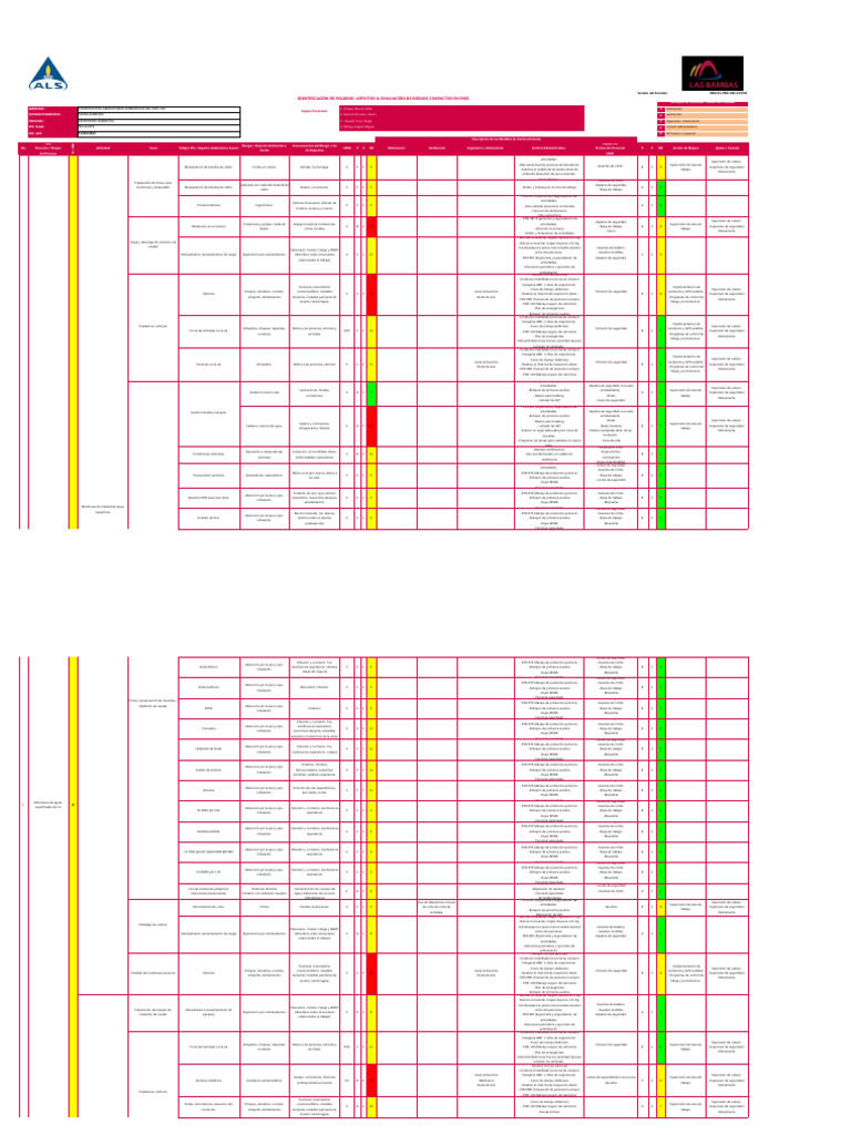 Anexo 08 - IPER_AA_2017 Rev.04 | PDF | Primeros auxilios | La seguridad