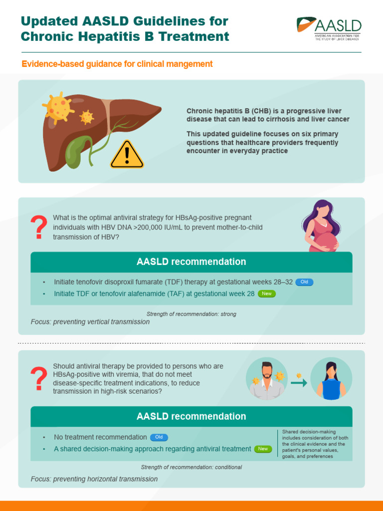 Updated Aasld Guidelines For Chronic Hepatitis b.1462 | PDF | Hepatitis ...