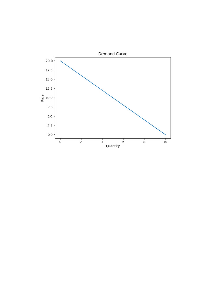 Economic Graphs Separate Pages | PDF