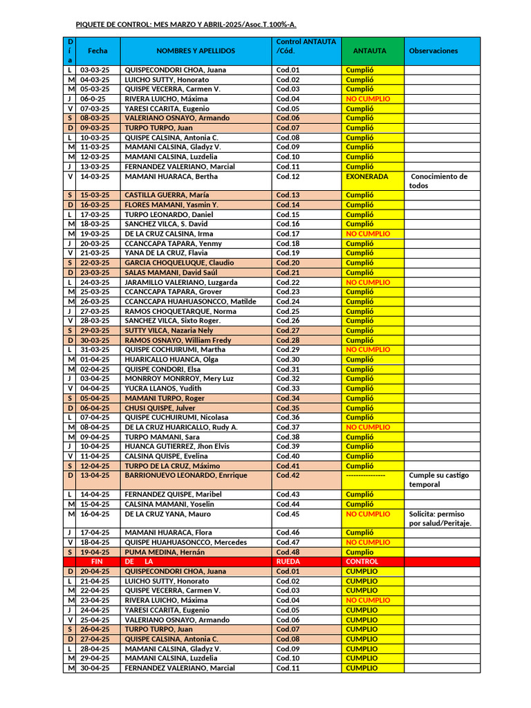 Program - de Piquetes de Control 100%-A | PDF