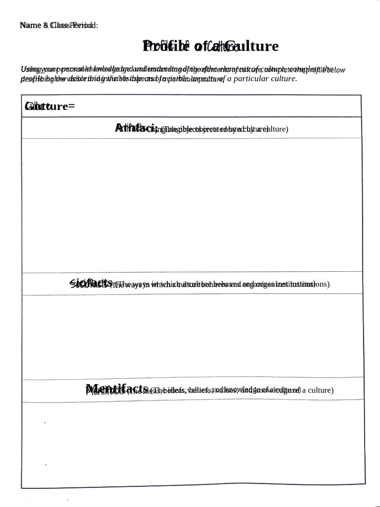 Profile of Culture Assignment | PDF | Knowledge | Social Psychology