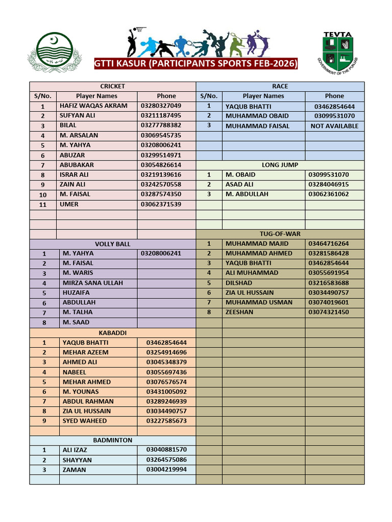 2026 Player Names For Selection | PDF