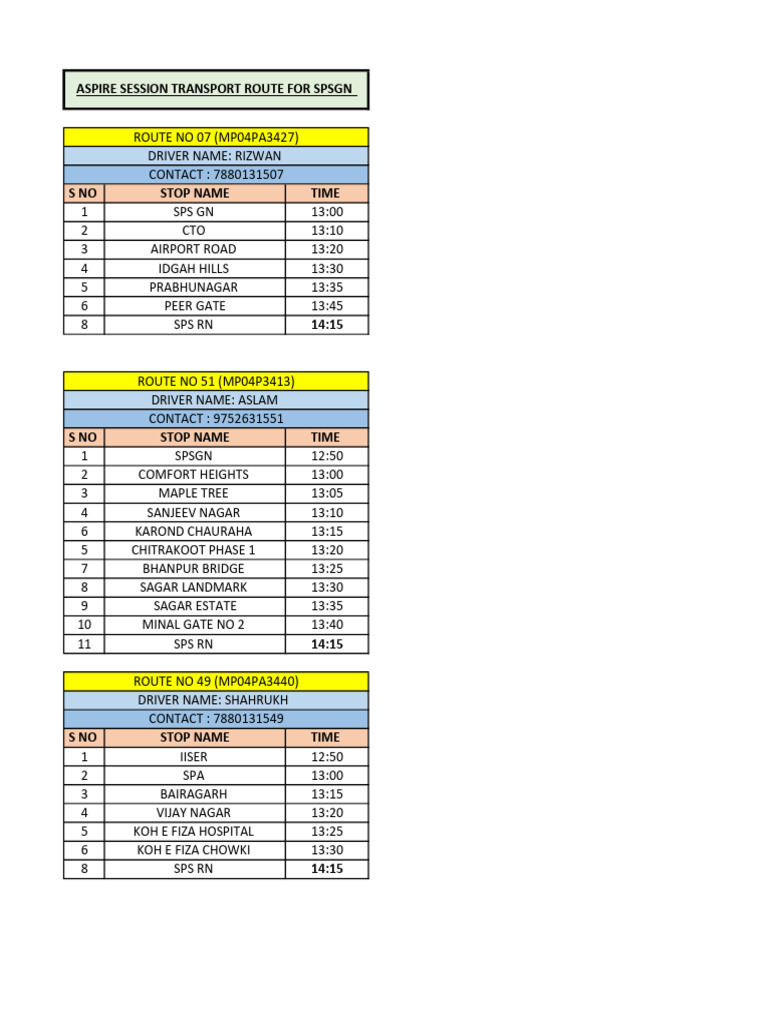 Apsire Sesson Route List For Sps RN | PDF
